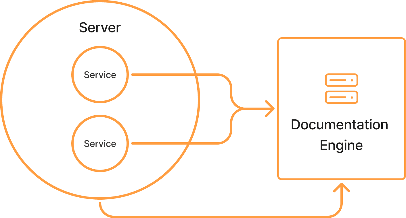 Zendoc - Automate your Documentation